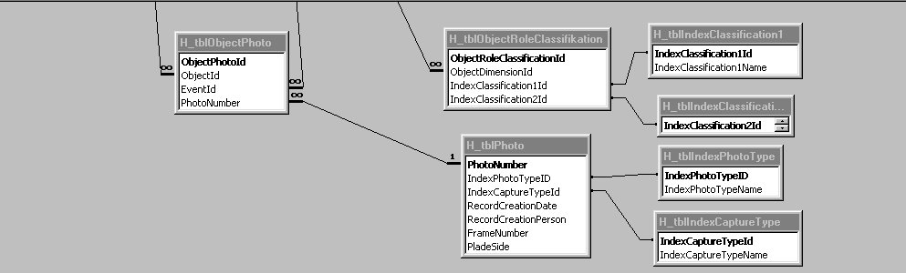 Data Transformations | CIDOC CRM